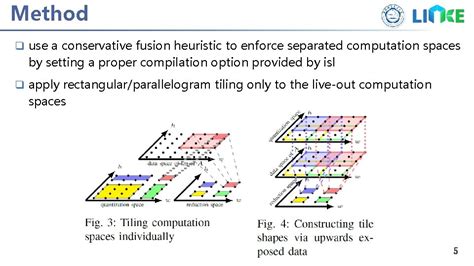 Optimizing The Memory Hierarchy By Compositing Automatic Transformations