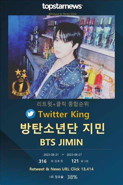 방탄소년단 지민 트위터 리트윗 순위 121회째 1위 임영웅·진·정국·성한빈 Top5제이홉·엔시티 태용·배너·플레이브·영탁 뒤이어 트위터 리트윗 순위 김성희 기자