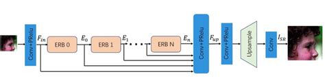 The Architecture Of Our Proposed Model Download Scientific Diagram