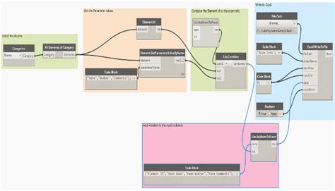 Dynamo Writing To Excel