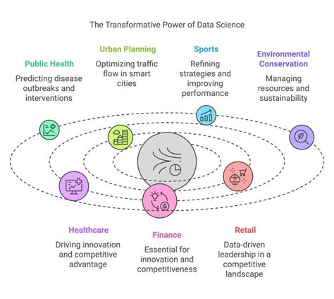 Giri C On Linkedin Datascience Machinelearning Ai Leadership Bigdata Innovation