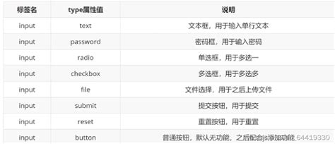 vue基础以及html基础以及一些杂七杂八的东西 dt标签 vue csdn博客