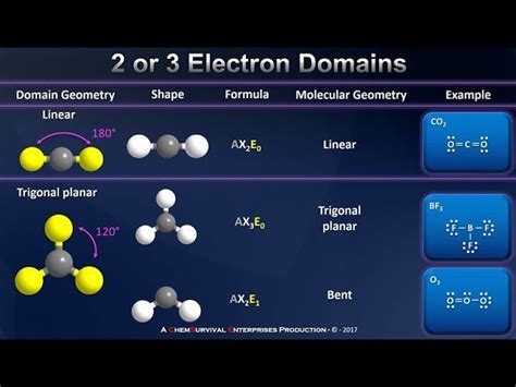 Molecular And Electron Domain Geometry
