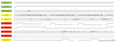 02 vga 显示器字符显示 vga字符字库 csdn博客
