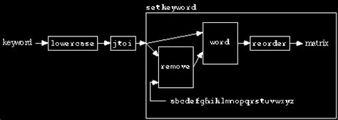 Computer Science Logo Style Vol Ch Example Playfair Cipher