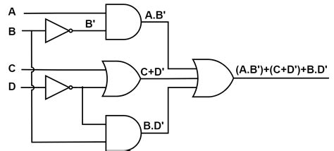 Draw A Logic Circuit Of The Following Boolean Expression Knowledgeboat