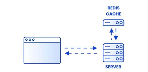 Maksat Meredov On Linkedin Apidevelopment Caching