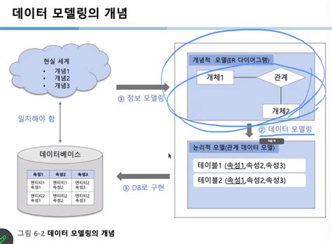 8데이터 베이스기초