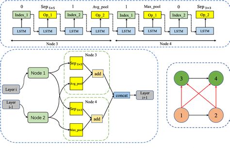 Figure 1 From Eeg Based Emotion Recognition Via Neural Architecture