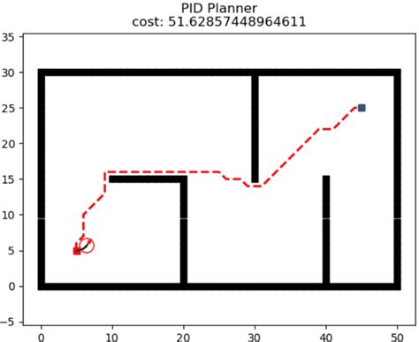轨迹规划 图解路径跟踪PID算法 附ROS C Python Matlab仿真