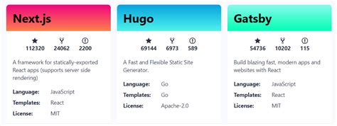 How Jamstack Is The Solution For Quick Loading Websites