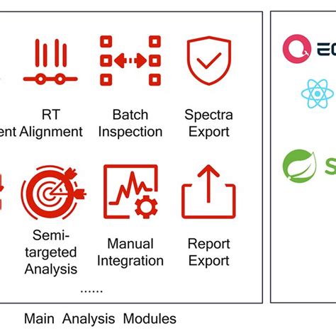Metapro Analysis Modules And Implementation Framework Metapro Uses The