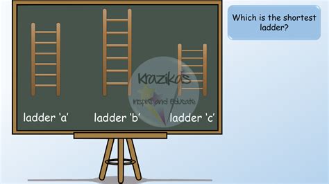 Functional Skills Maths Entry Level 1 Measure Length Height Width Inspire And Educate