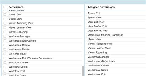 Difference Between Permissions And Assigned Permissions