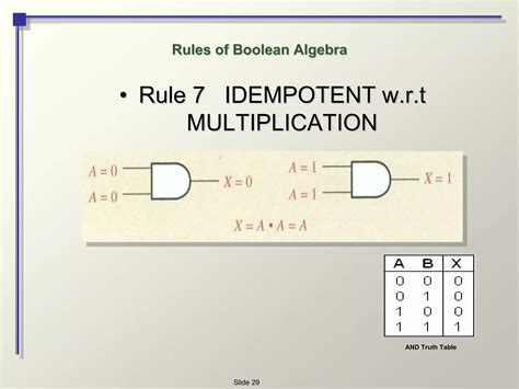 Boolean Algebra And Logic Simplification Ppt Programming Languages Computing