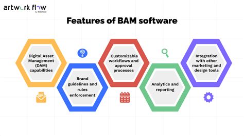 how to maintain brand consistency with bam software