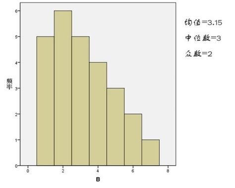 均值、众数、中位数不同分布中的值比较 知乎