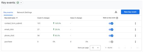 6 Common Ga4 Implementation Mistakes And How To Fix Them Perrill