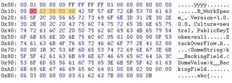 C How To Analyse Contents Of Binary Serialization Stream Stack Overflow