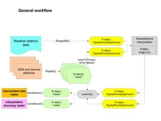 Annual Precipitation Data Processing And Interpolation For The Weather