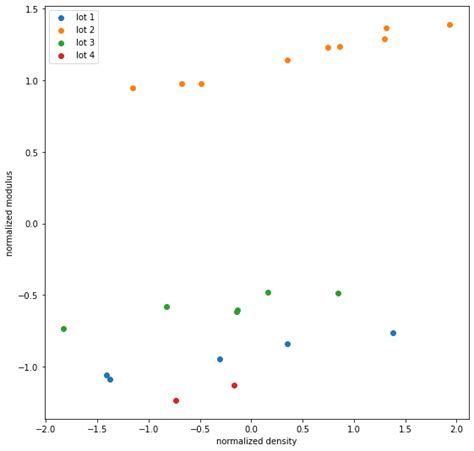 Convergence With Noncentered Hierarchical Model Questions Pymc
