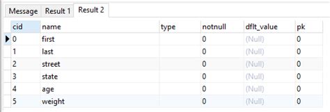 Sqlite Is There Any Way To Check The Presence And The Structure Of
