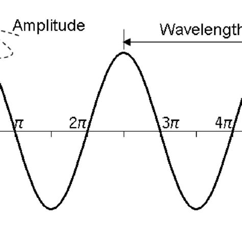 16 Multi Look Processing Download Scientific Diagram