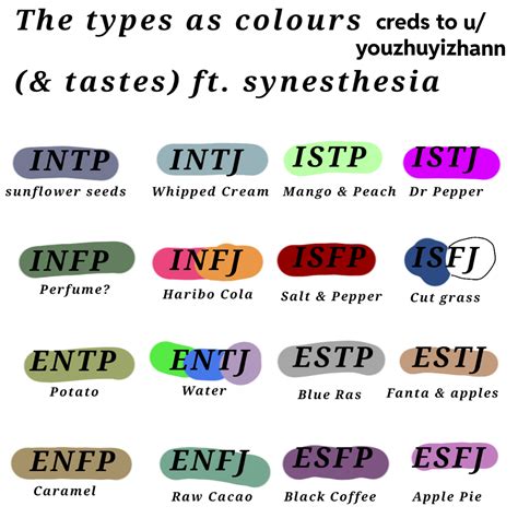 Types Ft My Synesthesia Rmbti Types Ft My Synesthesia Rmbti