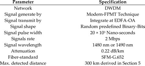 The Test Signals Specification Download Scientific Diagram