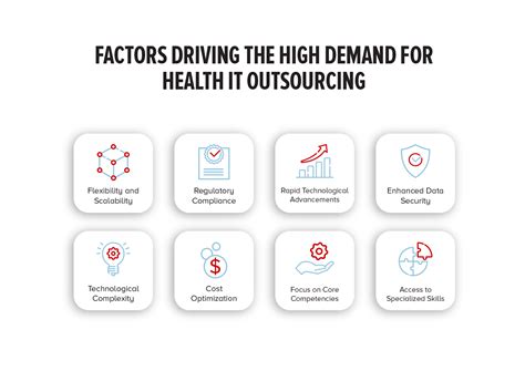 Healthcare It Outsourcing Canon Business Services New Zealand