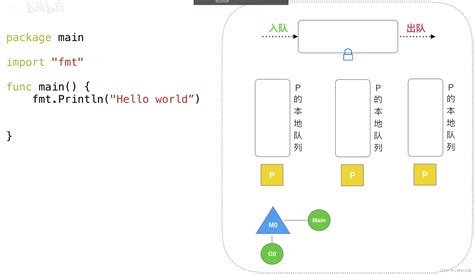 Go Gmp调度原理 Csdn博客