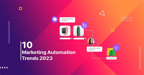 10 Marketing Automation Trends Of 2023