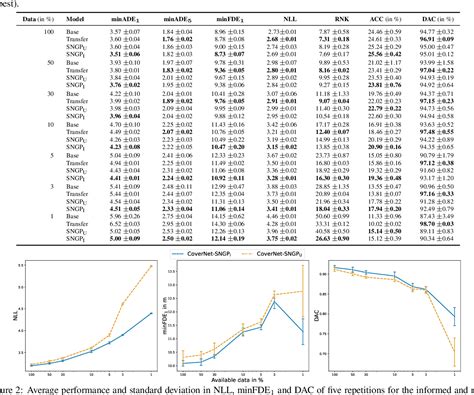 Figure 2 From Informed Spectral Normalized Gaussian Processes For