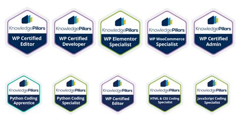 Knowledge Pillars Llpa Leading Learning Partners Association