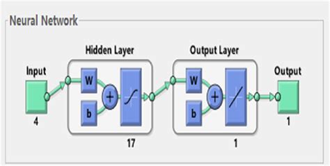 Structural Diagram Of Neural Network Download Scientific Diagram