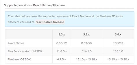 build fails on rn 0 52 after running react native link react native firebase · issue 809