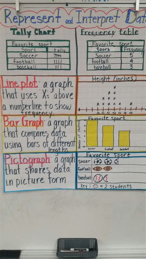Data Anchor Chart Bar Graph Anchor Chart Anchor Charts First Grade Anchor Charts