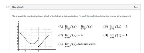 Solved Question Pts The Graph Of The Function F Is Chegg