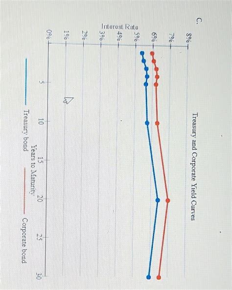Solved Excel Activity Interest Rate Determination And Yield Chegg Com