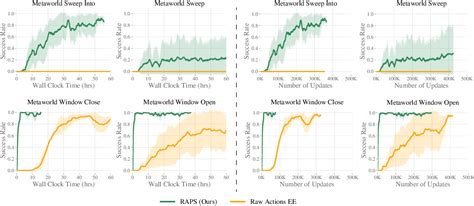 Figure 18 From Accelerating Robotic Reinforcement Learning Via
