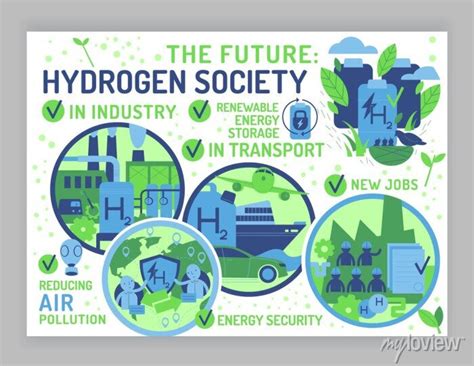 Green Hydrogen Society Poster Landscape Vector Illustration Posters