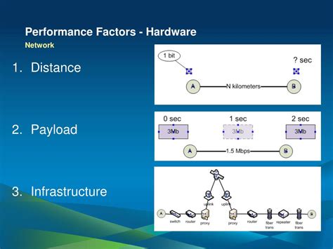 Ppt Arcgis Enterprise Systems Performance And Scalability Testing Methodologies Powerpoint