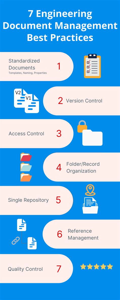 7 Engineering Document Management Best Practices For Better Quality