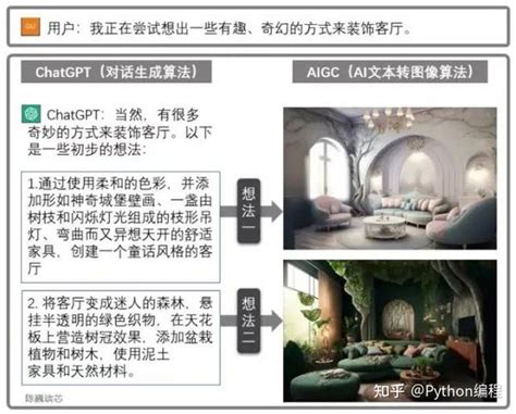 Chatgpt 发展历程、原理、技术架构详解和产业未来 知乎