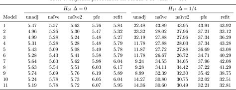 Table 1 From Covariate Adjustment In Experiments With Matched Pairs Semantic Scholar