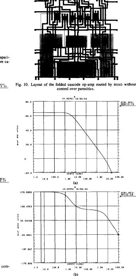 A Gain Amplitude And B Phase Of The Op Amp Of Fig 10