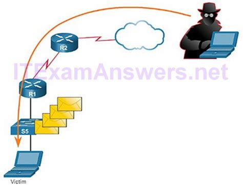 CCNA Cyber Ops Version 1 1 Chapter 6 Principles Of Network Security