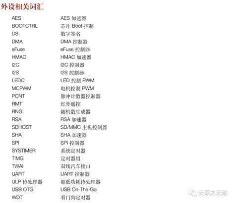 Esp32 Devkiltv1devkitv1开发板全解析！！！（搭载芯片为esp32d0wdq6） 电子工程专辑