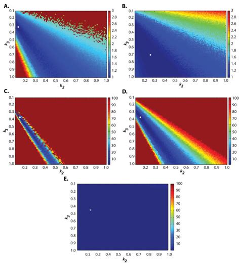 Normalized Objective Function Contours Of The Ml And Dfd Methods In The