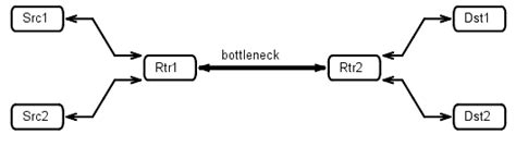 Examples Overall NdnSIM Documentation